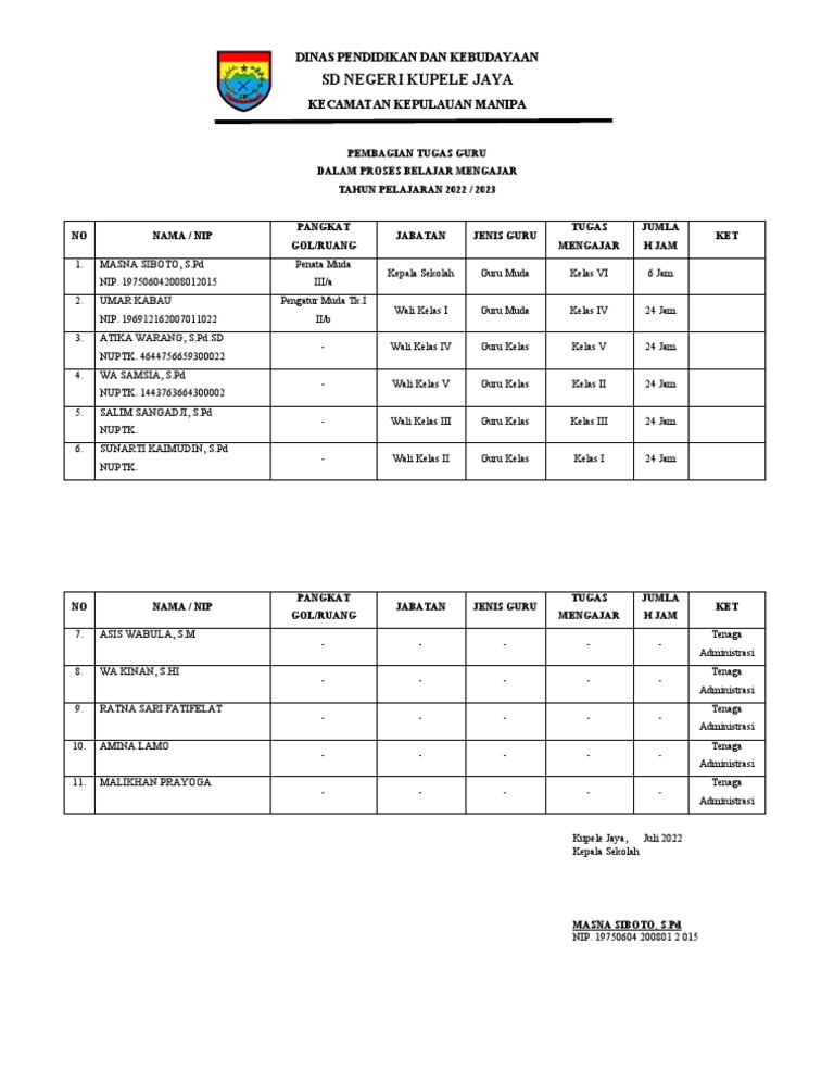 Pembagian Tugas Mengajar | PDF