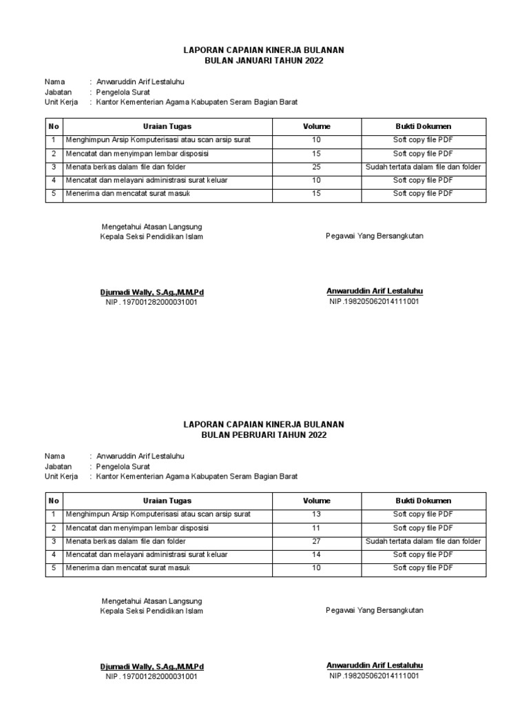 Laporan Capaian Kinerja Bulanan | PDF