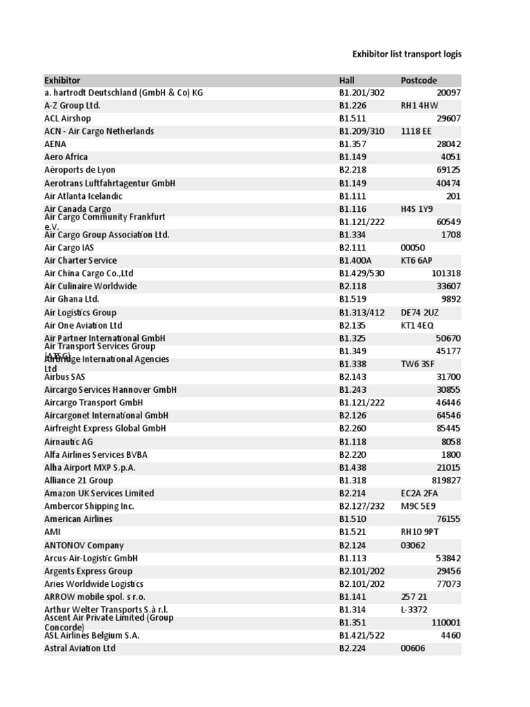 Transport Logistics 2023-Exhibitors List | PDF