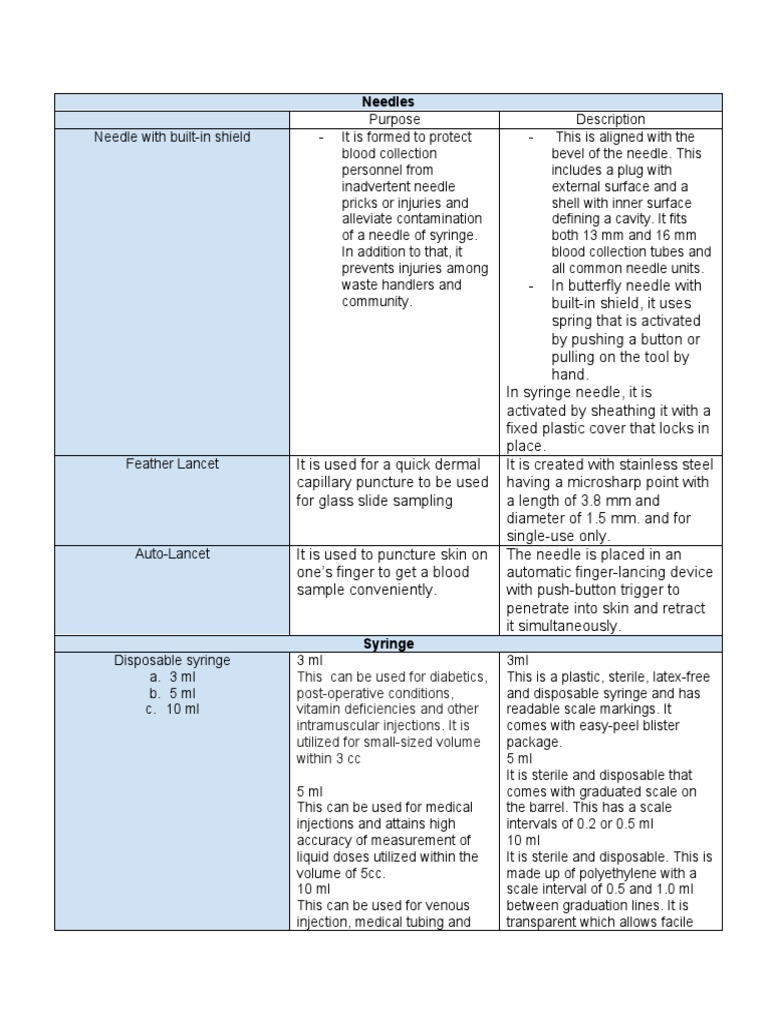 needles and syringe | PDF