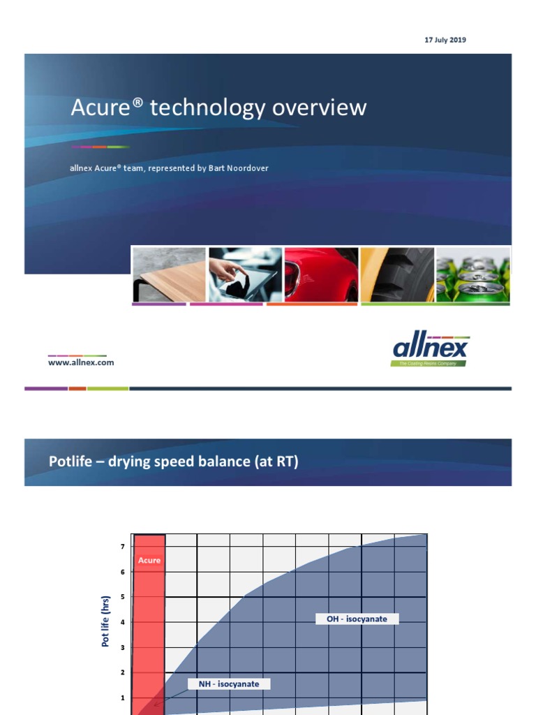 Acure Allnex Triazole | PDF