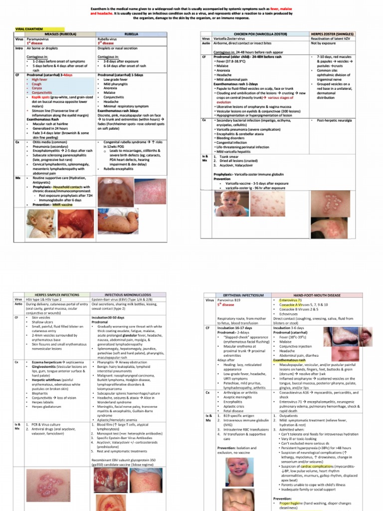 Virus Exanthems | PDF