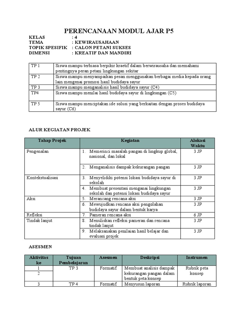 Perencanaan Modul Ajar p5 Kelas 4 | PDF