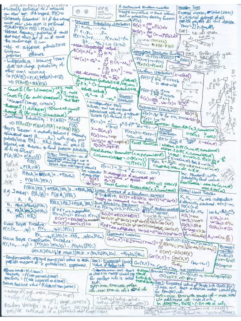 DAO1704X Cheatsheet | PDF