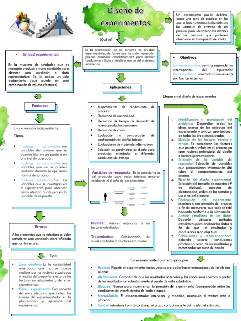Cómo hacer un mapa mental de experimentos | PDF