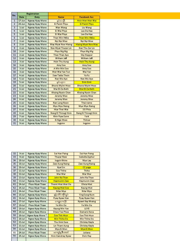 SRP Updated System | PDF | Myanmar