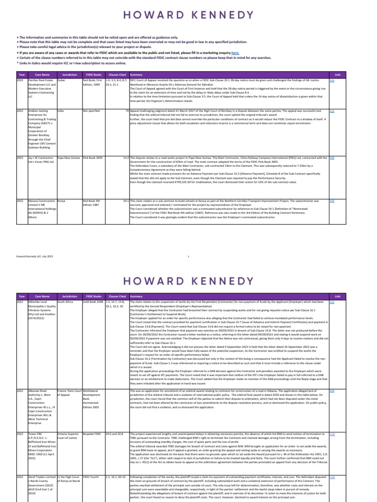 Table of FIDIC Cases - 03 July 2023 update | PDF