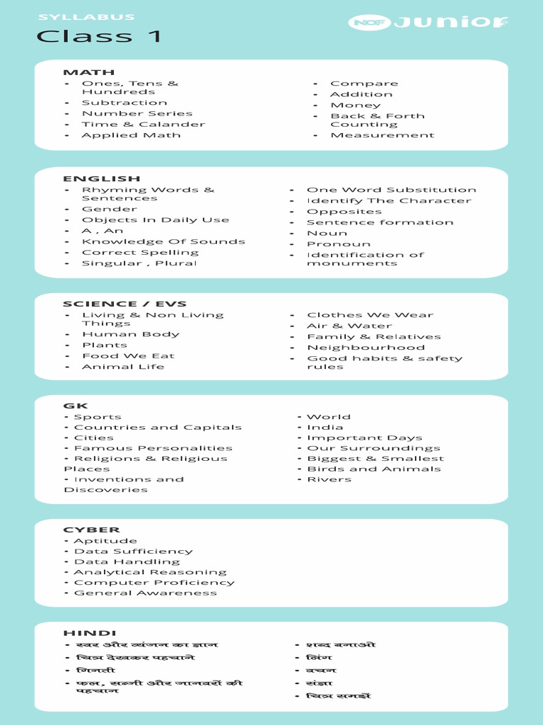 NOF Junior Olympiad Syllabus For Class 1, Grade 1 | PDF