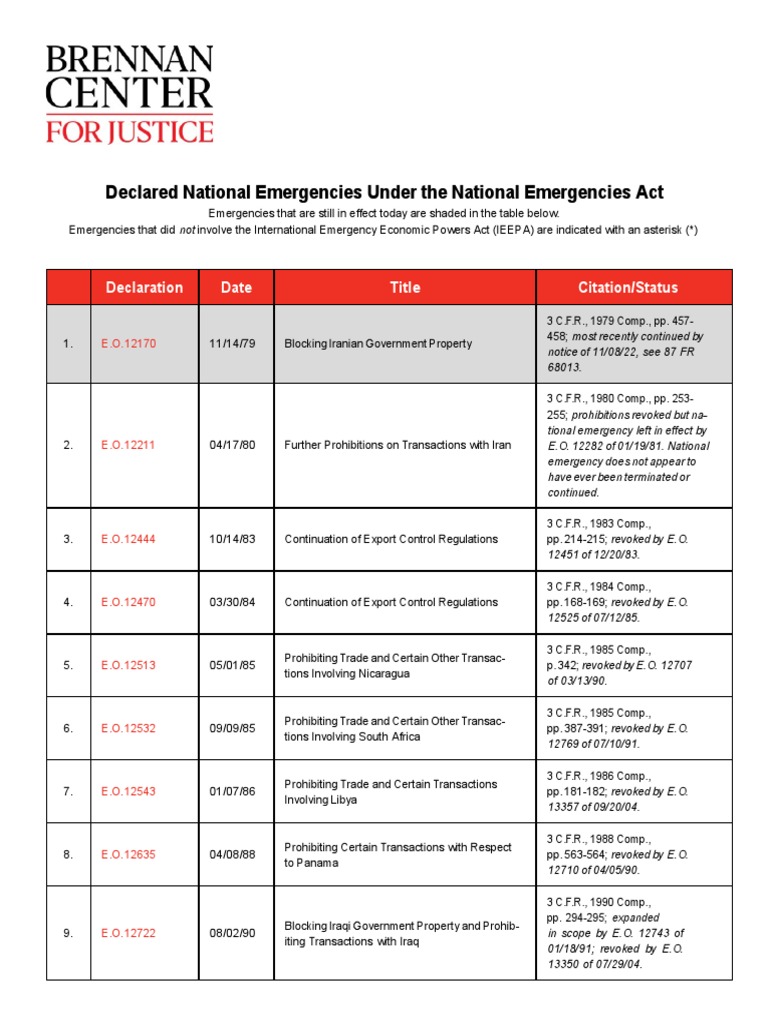 Declared National Emergencies Under The National Emergencies Act | PDF