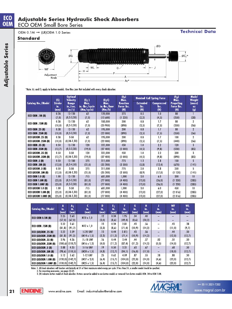 Amortecedor de Impacto Magral | PDF
