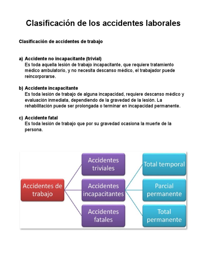 Clasificación de Los Accidentes Laborales - Jesus Correa Claudio | PDF ...