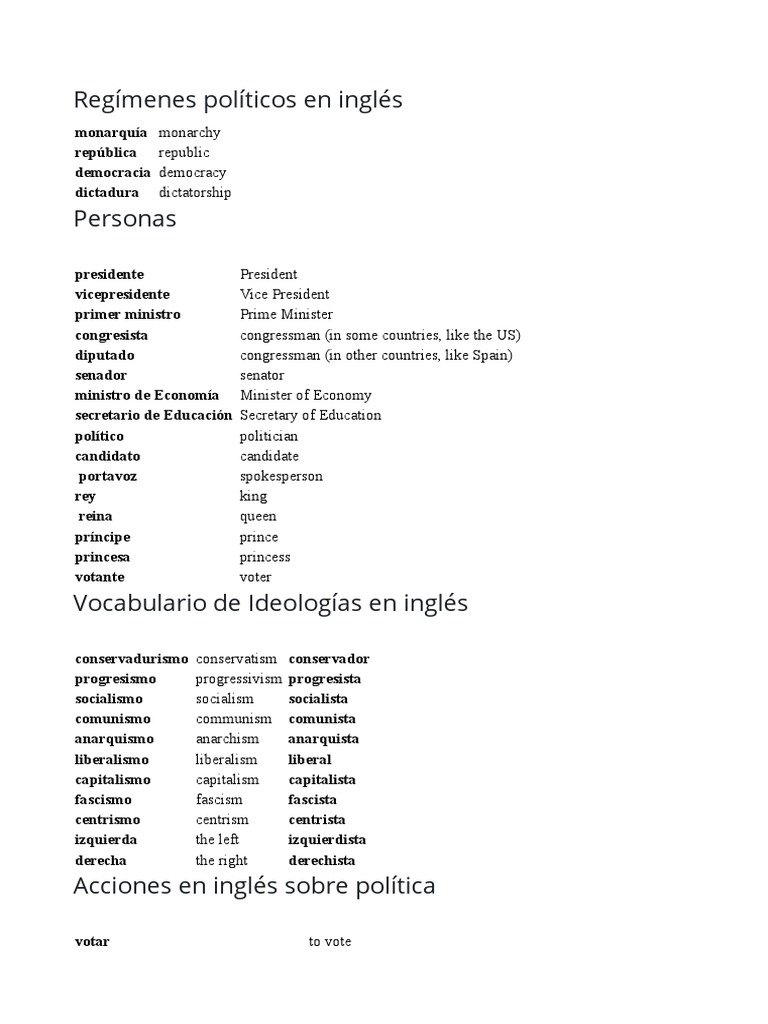 Vocabulario Politica | PDF | Espectro político | Ciencias Políticas