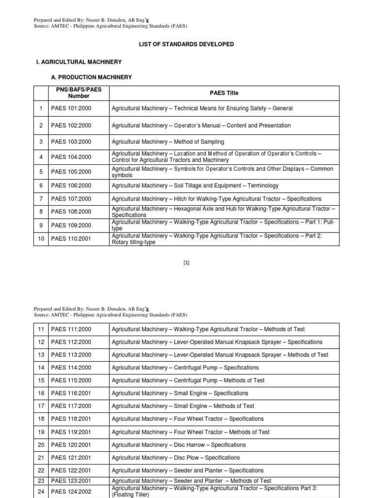 List of Standards Developed | PDF