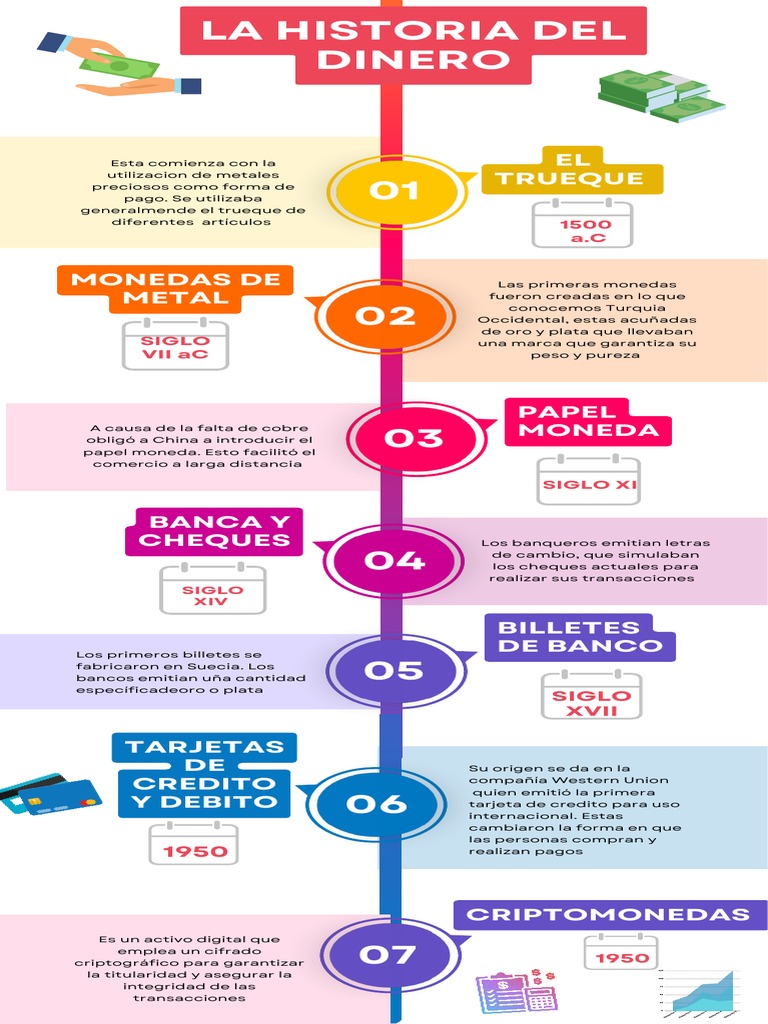 Infografía | PDF | Criptomoneda | Moneda