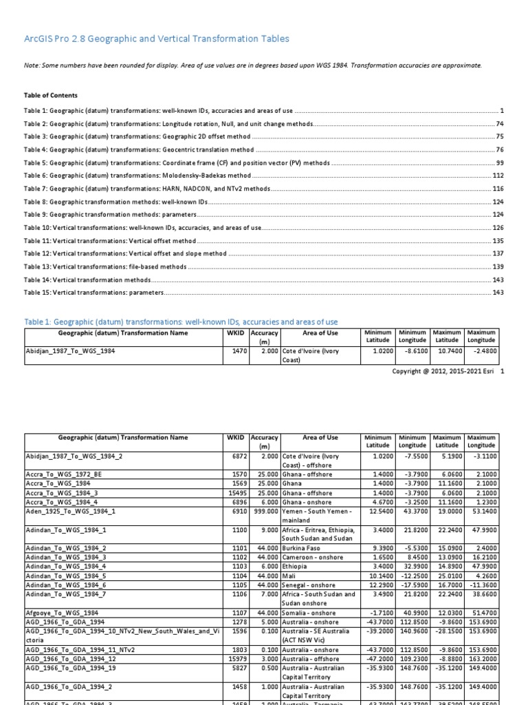 Geographic Transformations | PDF | Azores | Mathematical Notation