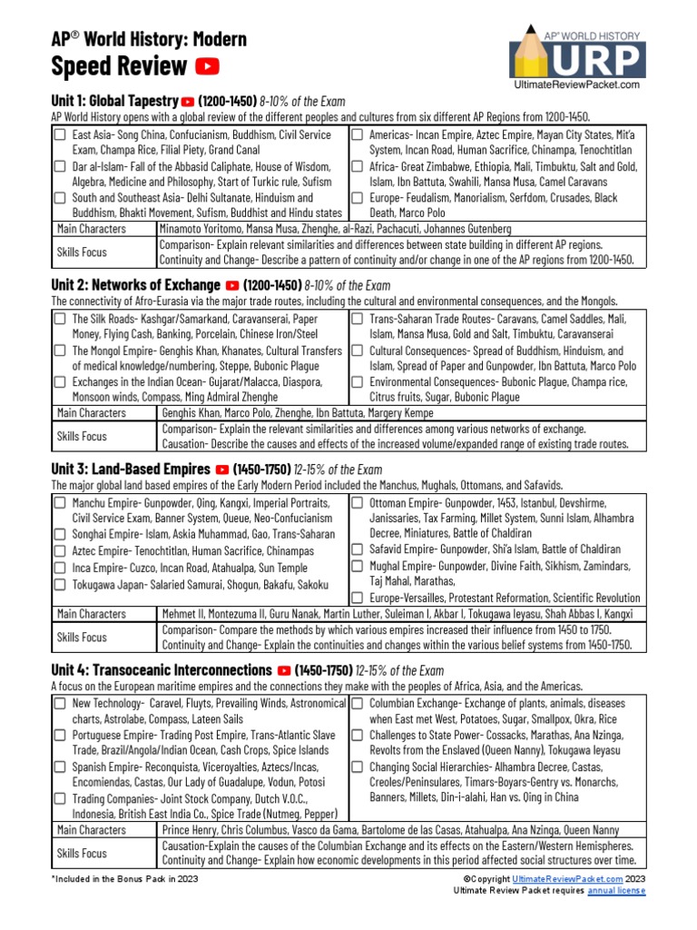 AP World History Speed Review | PDF | Cold War | Imperialism