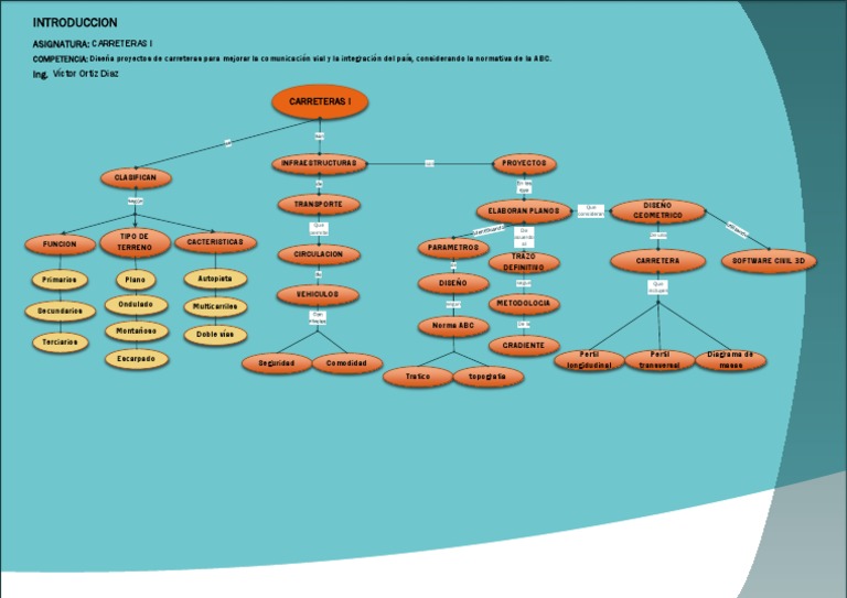 Recurso Didactico Mapa Conceptual Carreteras Pdf Infraestructura 4890