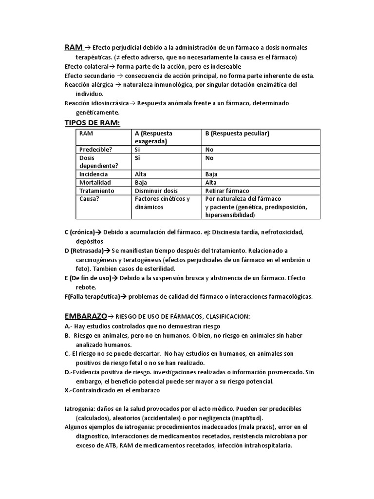 RAMs e Interacciones | PDF | Medicamentos con receta | Especialidades Medicas