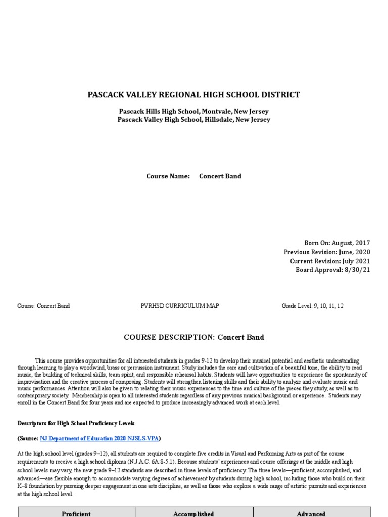 Concert Band | PDF