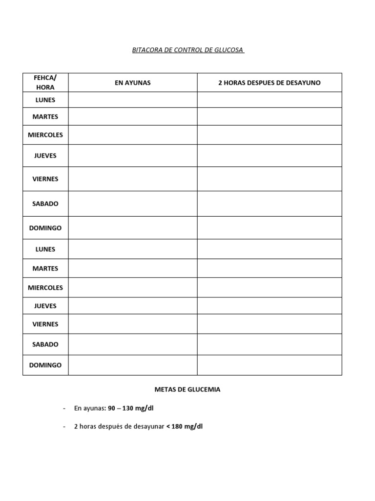 Bitacora de Control de Glucosa Indice Glucemico Alimentos | PDF ...