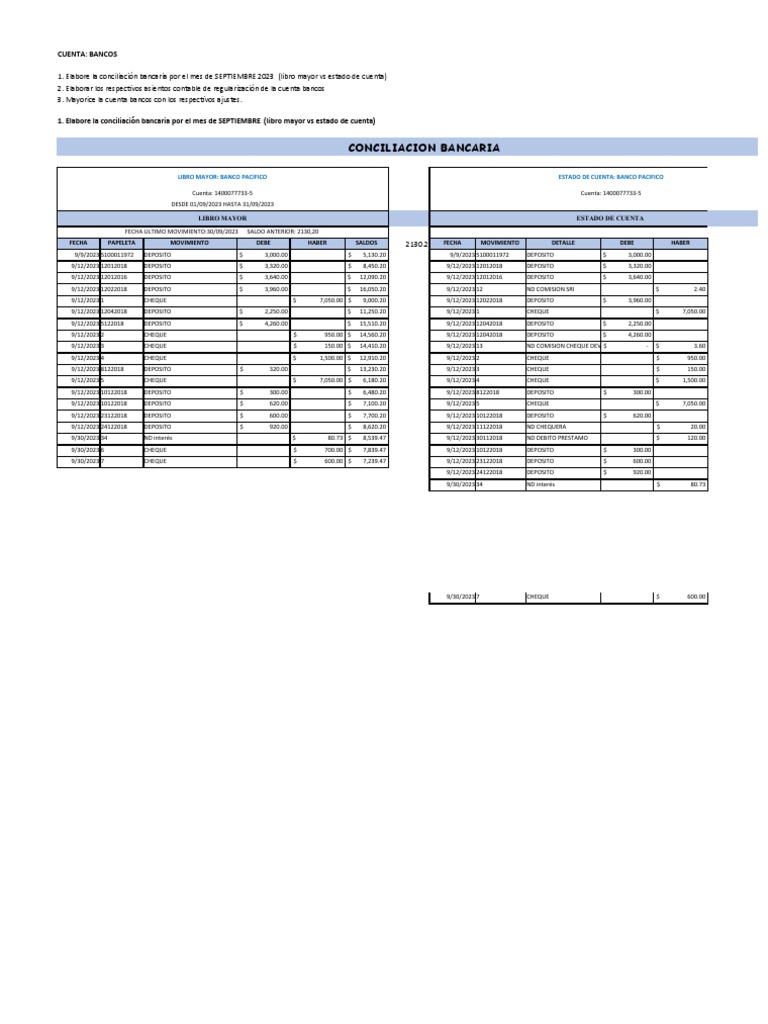 S4T1 Ejercicio Bancos-Conciliacion Bancaria | PDF S4T1 Ejercicio Bancos-Conciliacion Bancaria | PDF