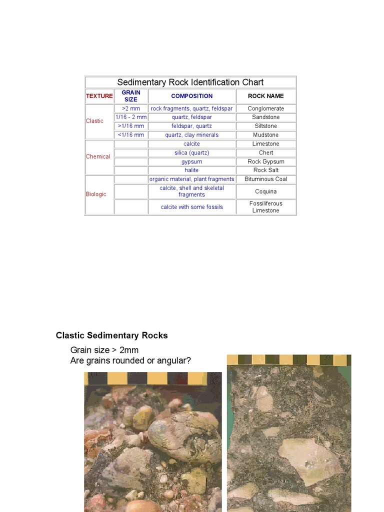 Sedimentary Rock Identification Chart: Texture | PDF | Continental ...