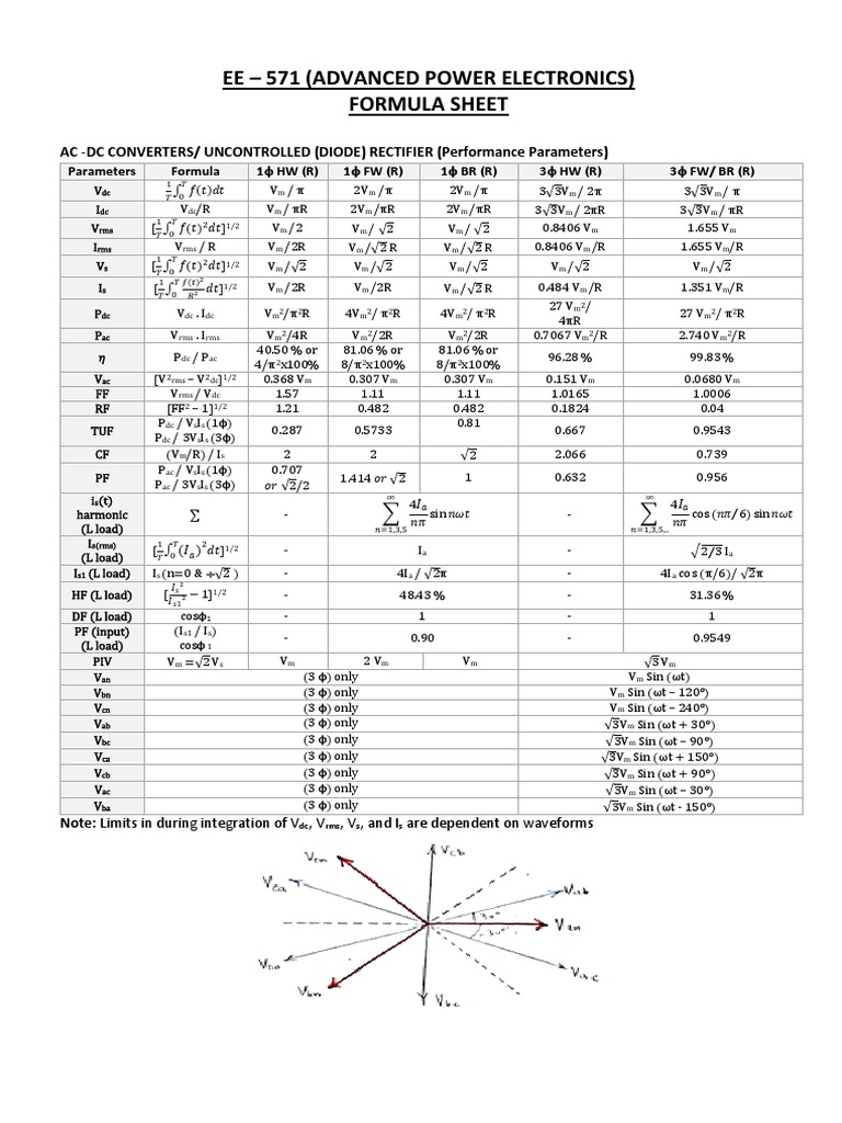 Formula Sheet (EE - 571, APE) | PDF