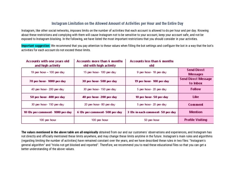 Instagram Activity Limits Guide | PDF