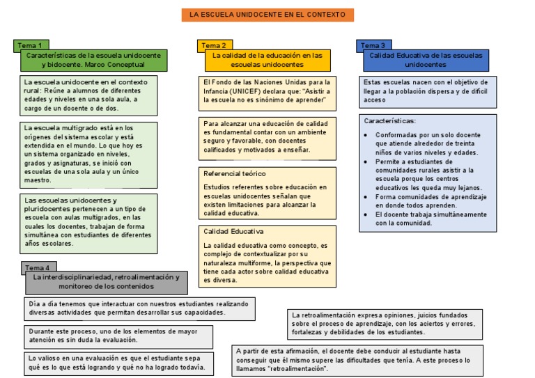 Mapa Conceptual Unidad 4 | PDF