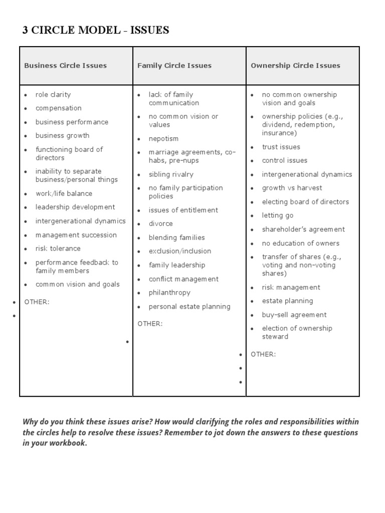3 - Circle - Model - Issues - Notes | PDF | Career & Growth