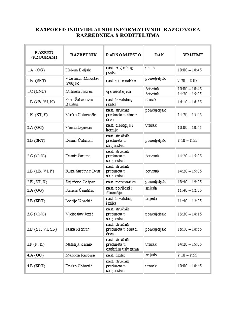 Raspored Individualnih Razgovora Razrednika S Roditeljima | PDF
