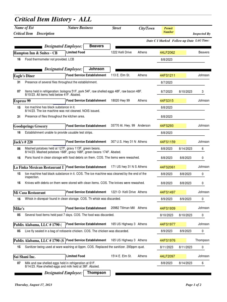 Limestone County Inspection Reports | PDF