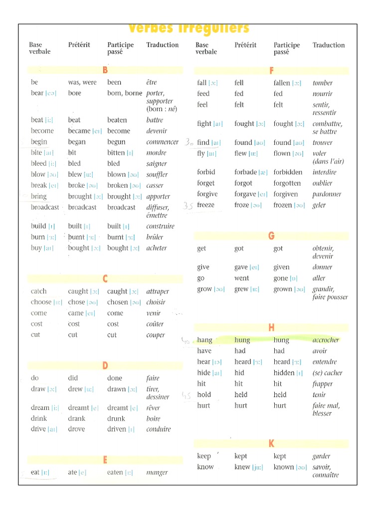Verbes Irreguliers | PDF