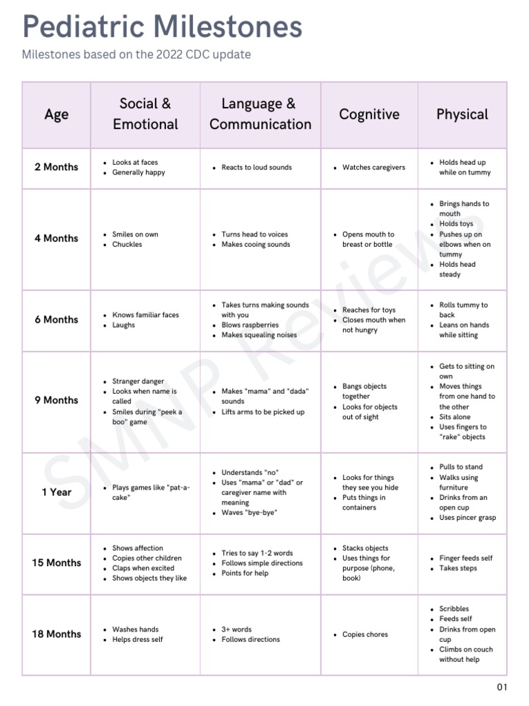 Sara Michelle Ped Milestones Tip Sheet | PDF