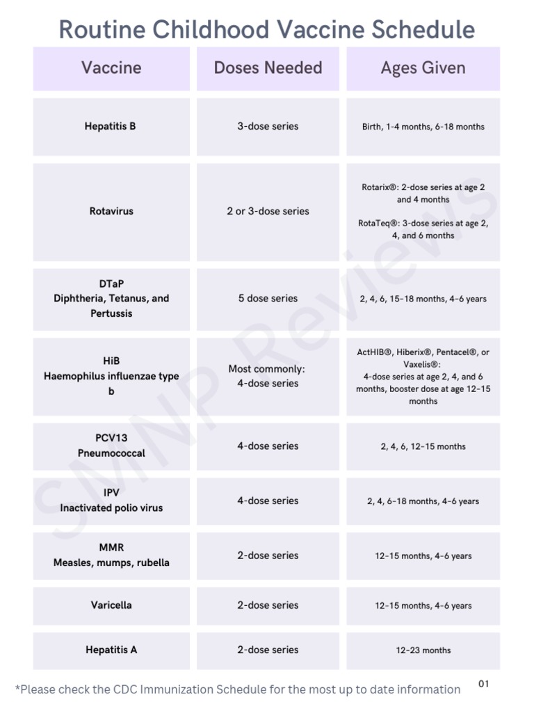 Sara Michlle Immunization Tip Sheet | PDF | Vaccines | Pediatrics