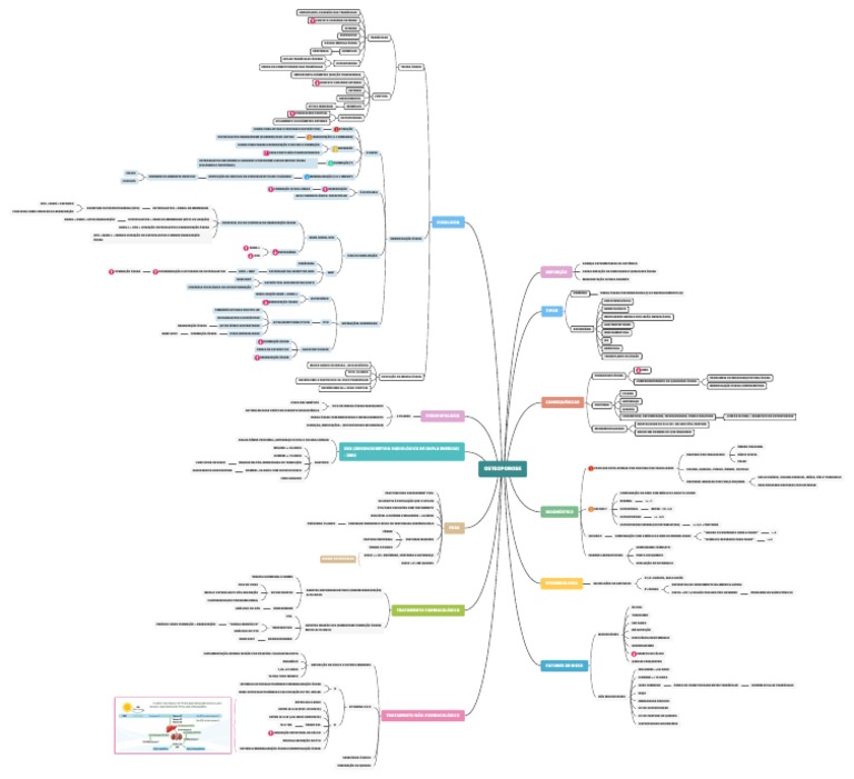 MAPAMENTAL Osteoporose | PDF