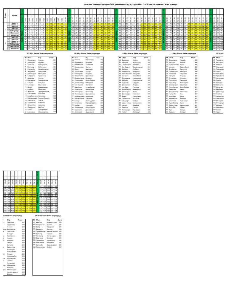 Mini OSCE - 2020.1.21 Huvaari | PDF