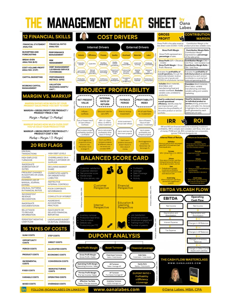 Management cheat sheet | PDF