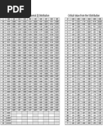 SPM Probability Table | PDF | Statistical Theory | Statistics