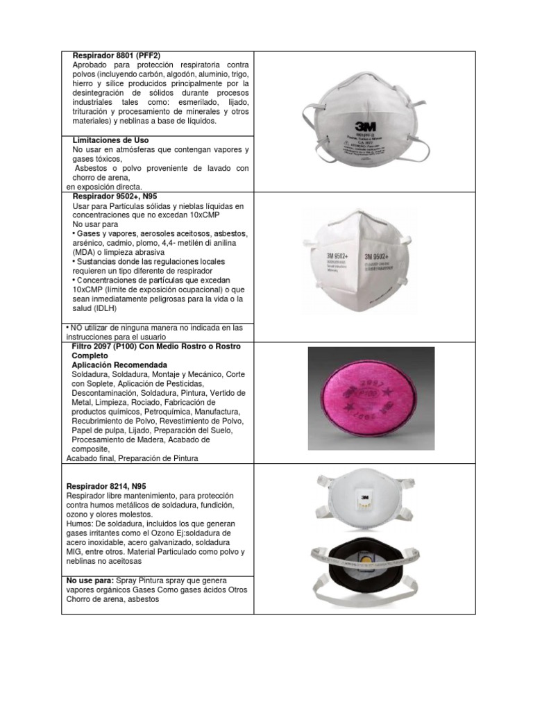 Tipos de Respiradores Segun Riesgo | PDF