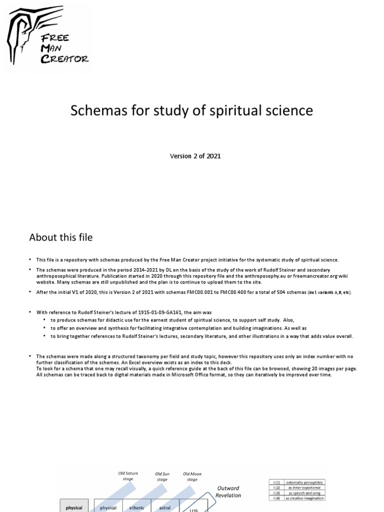 FMC Schemas V2 - 2021 | PDF