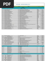 Nextcare PCP+RN3Network List 2024 | PDF | United Arab Emirates | Dubai