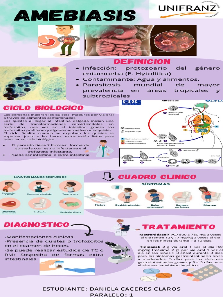 Amebiasis INFOGRAFIA | PDF