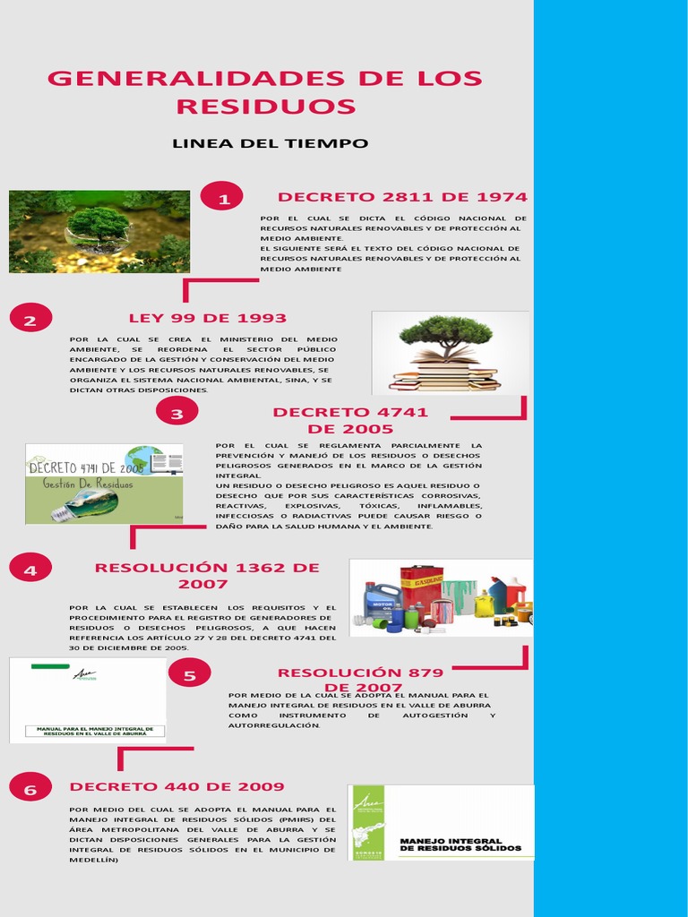 Infografia Generalidades de Los Residuos | PDF