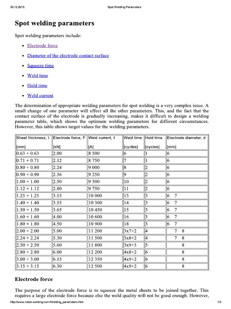 Spot Welding Parameters | PDF
