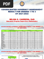 Math-Accomplishment Report Sy 2023-2024 | PDF | Mathematics