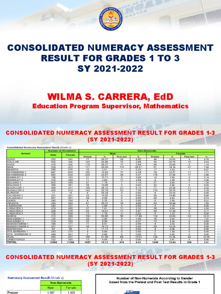 Updated Consolidated Numeracy Assessment Result For Grades 1 To 3 SY2021 2022 With ...