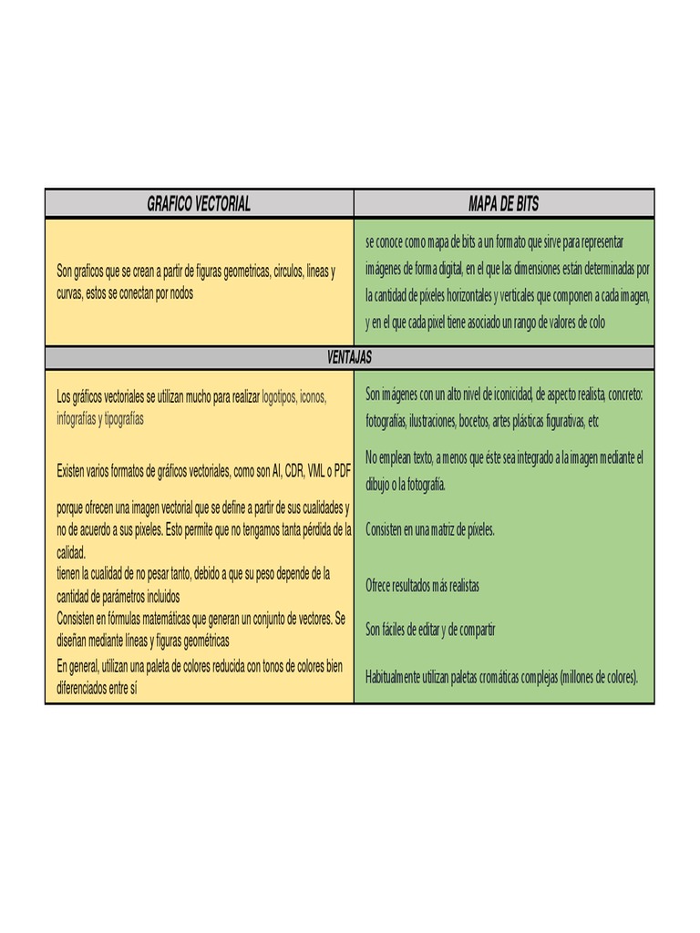 GRAFICO VECTORIAL Vs MAPA DE BITS | PDF
