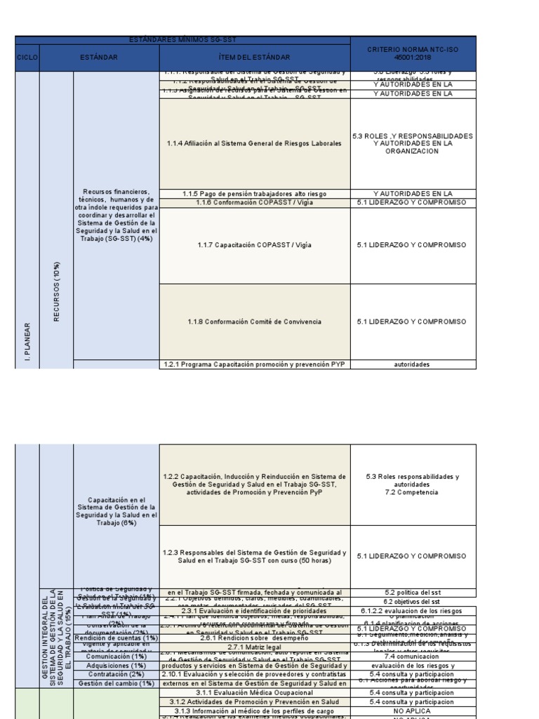 Comparativo Norma Resolucion 0312 y Otras Normas | PDF | Planificación ...
