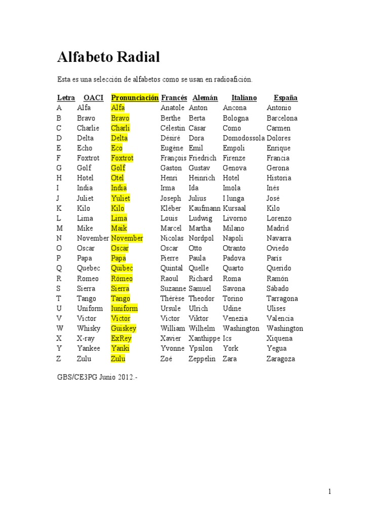 Alfabeto Radial-GBS-PC | PDF